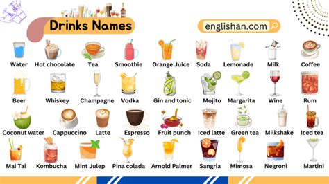 Drink Names And Types In English With Pictures Englishan