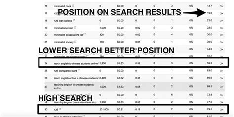 How To Rank 1 Using Google WebMasters Tools Minimalist Boy
