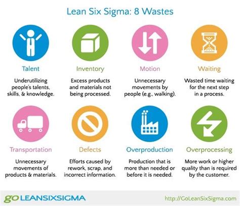 8 Process Wastes Can You Identify Wastes In Your Processes Source Go