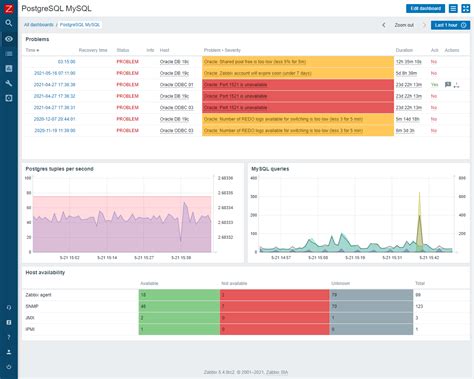 Zabbix Vs Grafana A Comprehensive Comparison Squadcast 44 OFF