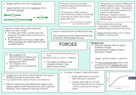 Physics Paper 2 Triple Revision Teaching Resources Physics Paper