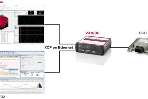 tool tackles xcp protocols in automotive ecu measurement calib