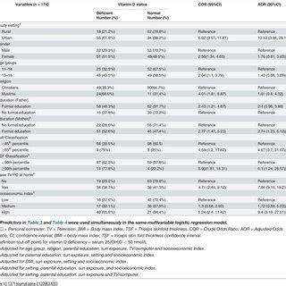 Sociodemographic And Anthropometric Predictors Of Vitamin D Status In