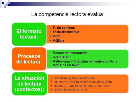 La Competencia Lectora En El Aula En Resumen