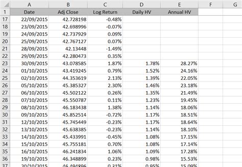How To Calculate Historical Volatility In Excel Macroption