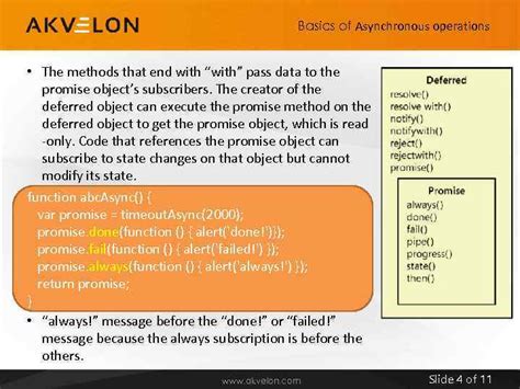 Basics Of Asynchronous Operations Akvelon