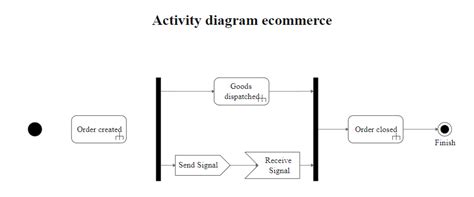 Order System Uml Class Diagram Edrawmax Editable Templates Images And