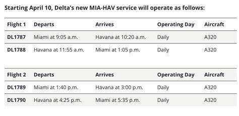 Delta volará de Miami a Cuba a partir de abril de 2023