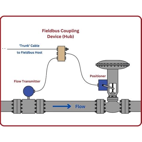 Pid Tuning How To Tune A Pid Controller Realpars Off