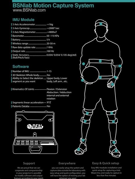 BSNlab IMU Wearable Sensors Motion Capture System