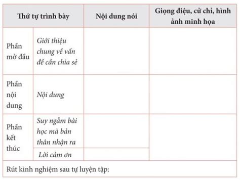 Thảo luận về vai trò của công nghệ đối với đời sống con người lớp 7