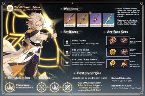 Genshin Guides Sheets On Twitter Albedo Burst Dps Build Update For