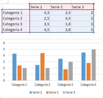 Selezionare Dati Per Un Grafico Excel