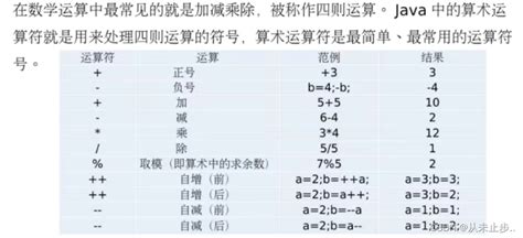 javase基本语法~ java public class csdn博客