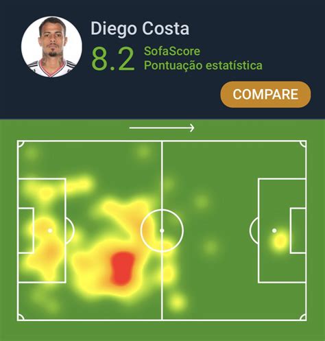 SofaScore Brazil on Twitter Brasileirão Diego Costa entre os
