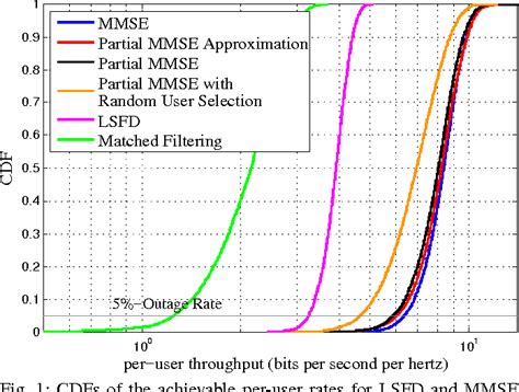 figure 1 from performance of cell free massive mimo systems with mmse and lsfd receivers