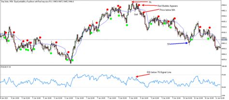 Confluence Zone The Forex Geek