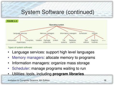 PPT Chapter 6 An Introduction To System Software And Virtual Machines