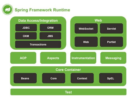 ApplicationContext In Spring Boot Stack Overflow