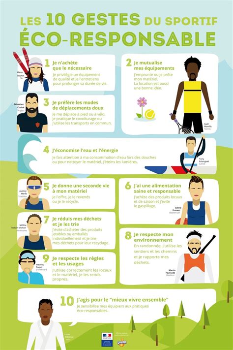 10 gestes éco FFCK