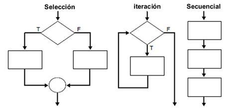 Estructuras De Control Secuencial Selecci N E Iteraci N