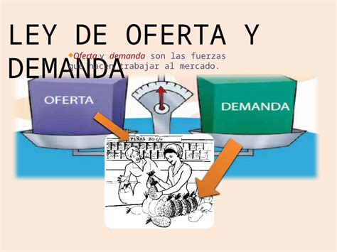 PPT LEY DE OFERTA Y DEMANDA UOferta Y Demanda Son Las Fuerzas Que