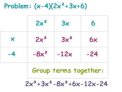 how to add polynomials step by step