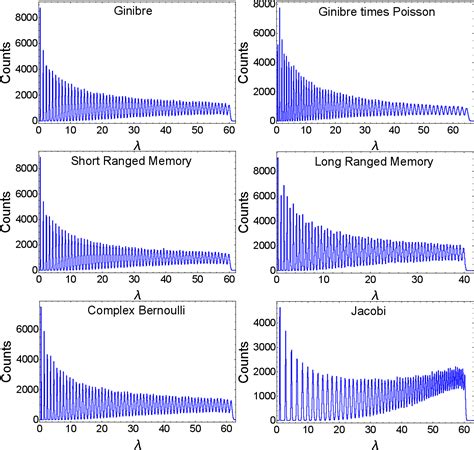 figure 1 from universality of local spectral statistics of products of random matrices