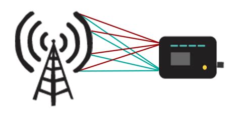 understanding mimo multiple input multiple output cellular speed and booster implications