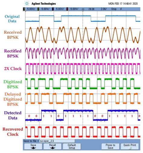 electronics free full text an ultra low power area efficient non coherent binary phase shift