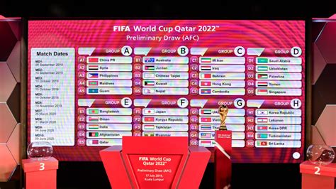 Foot Le tirage au sort complet des éliminatoires de la Coupe du monde
