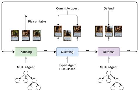 monte carlo tree search algorithms that can play the lord of the rings card game