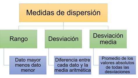 Medidas de tendencia central y de dispersión Nueva Escuela Mexicana