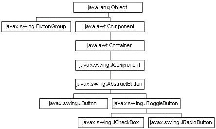 Développons en Java Le développement d interfaces graphiques avec SWING