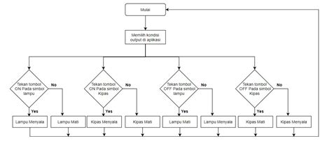 View Contoh Diagram Erd Perpustakaan Png Blog Garuda Cyber Images