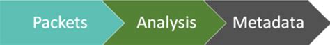 how to easily detect smbv1 scanning by using your traffic