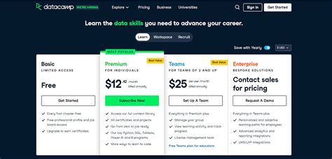 codecademy vs datacamp which is best to learn coding in 2023