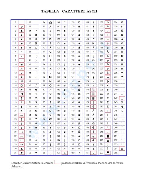 ascii tabelle alle ascii codes im berblick chip