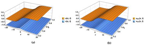 mathematics free full text new analytical technique for solving a system of nonlinear