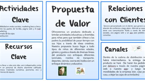 Socios Clave Modelo De Negocio Canvas Socios Claves Youtube Suasana