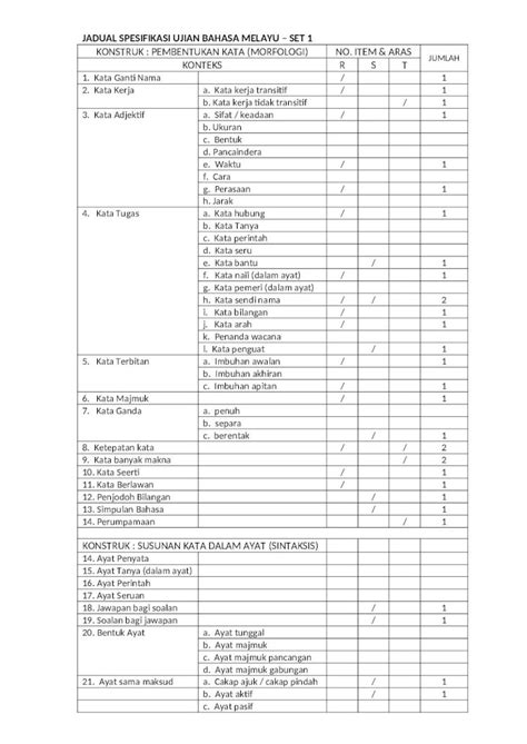 DOC Contoh JADUAL SPESIFIKASI UJIAN BAHASA MELAYU Doc DOKUMEN TIPS