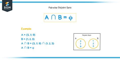 disjoint sets explanation and examples