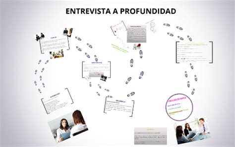 Entrevista A Profundidad By Miriam S Nchez On Prezi