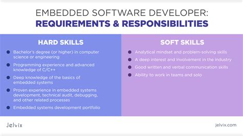 what is embedded software engineering