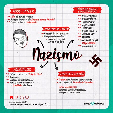 Mapa Mental Sobre O Fascismo Fdplearn