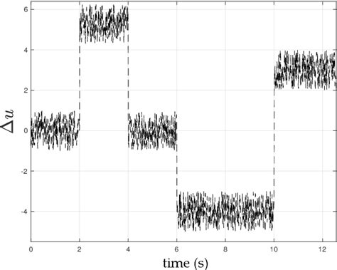 figure 2 from a controller design based on takagi sugeno fuzzy model employing trajectory of