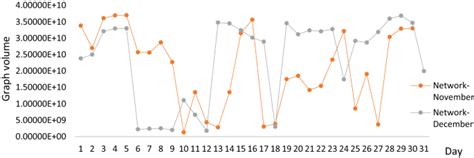 stvg an evolutionary graph framework for analyzing fast evolving networks journal of big data