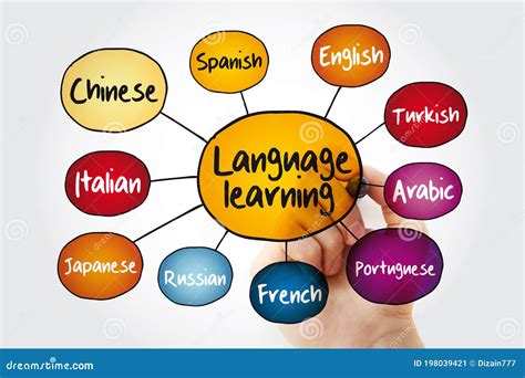 Different Language Learning Mind Map Flowchart With Marker Education