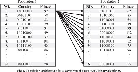 figure 1 from a game based meta heuristic for a fuzzy bi objective reliable hub location problem