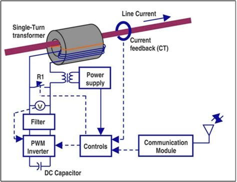 flexible ac transmission system facts